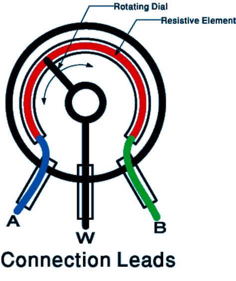 Potentiometer Mbed