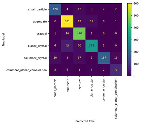 classification trainingset from praz et al 2017 — mascdb 0 1 documentation