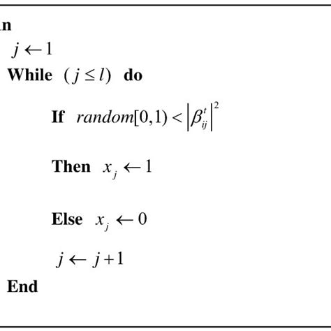 pseudocode algorithm for bqiea [17] download scientific diagram