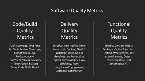 Software Quality Strategy Is Essential For Every Architect Vedcraft