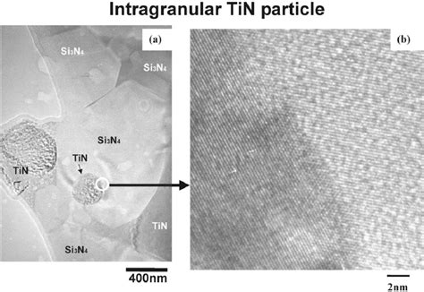 A Tem Micrograph B Hrtem Micrograph Of 20 Vol Tin Si 3 N 4
