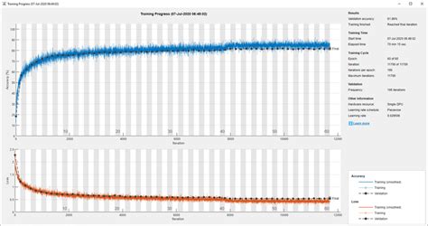 deep learning using bayesian optimization matlab and simulink