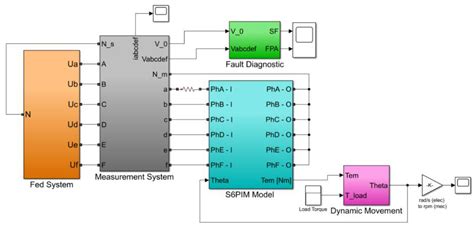 Engineering Proceedings Free Full Text Symmetrical Six Phase