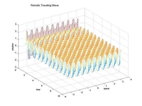 Numerical Simulation