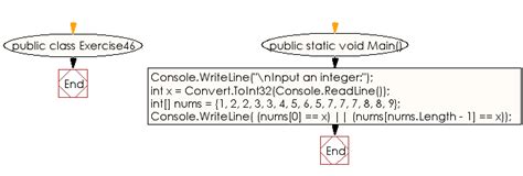 c if a number is the first or last element of an array