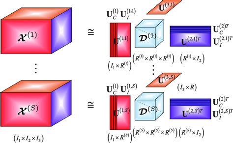 Conceptual Illustration Of Generalized Lcptd Model With Double Coupled