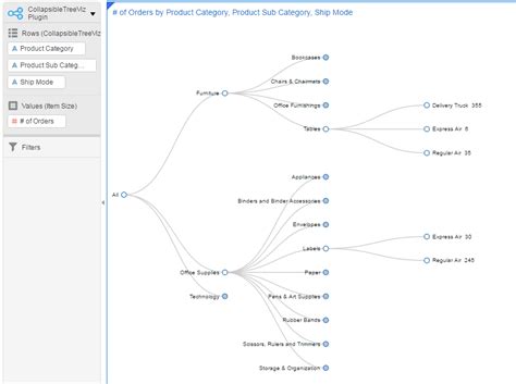 drive deeper insight with an oracle data visualization plugin oracle