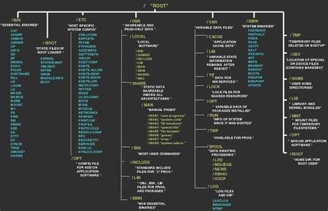 ‪linux directories cheat sheet linux operating system linux mint linux