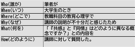健常者エミュレータ事例集wiki On Twitter [新規記事] 日常言語の明確化を求めない（共感と同情について） 健常者