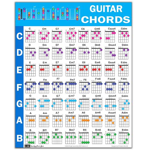 Tableau Des Accords De Guitare Imprimable