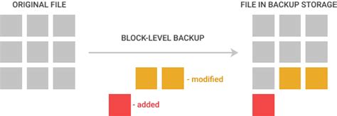 block level backup a comprehensive guide for msps