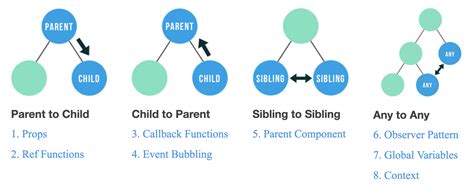 hsr cas — react and redux
