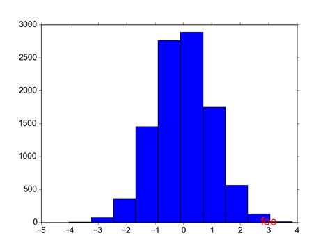 python is it possible to anchor a matplotlib annotation