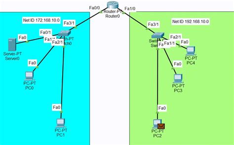 Dhcp Server Configuration In Cisco Geeksforgeeks