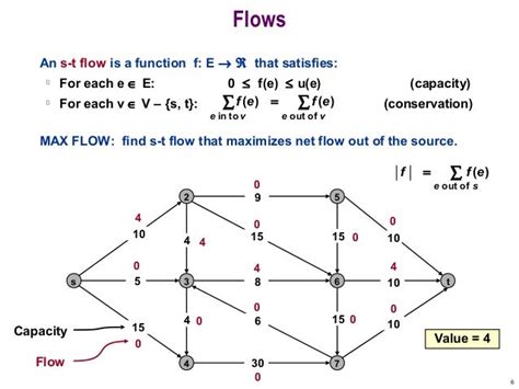 max flow min cut