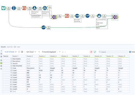 solved eliminating columns based on cell value alteryx community