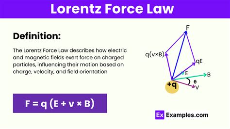 Lorentz Force Law Formulas Applications Faqs Usage