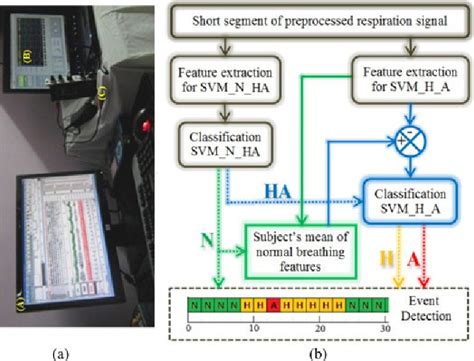 Figure 2 From Real Time Adaptive Apnea And Hypopnea Event Detection