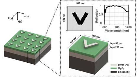 Data Based Design Method For Metamaterials Uses Artificial Intelligence