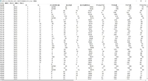 利用 pandas 和 xarray 整理气象站点数据 腾讯云开发者社区 腾讯云