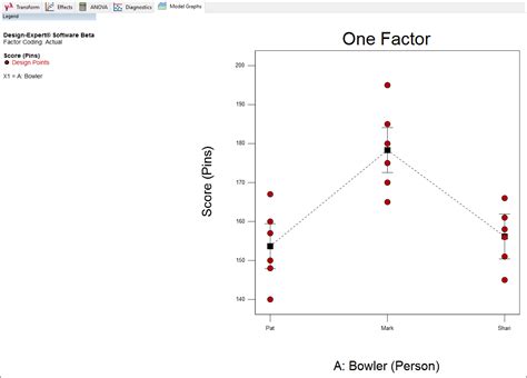 stat ease v12 tutorials one factor categoric