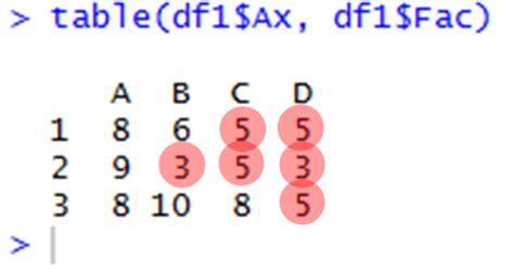 r boxplot using ggplot with n 5 stack overflow
