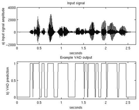 Applied Sciences Free Full Text Using A Human Interviewer Or An