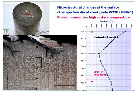 Macro Defects In Steel
