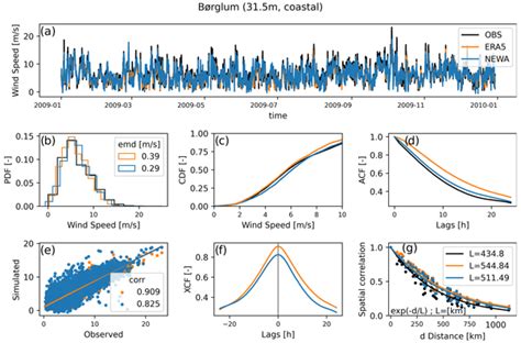 Wes Evaluating The Mesoscale Spatio Temporal Variability In Simulated