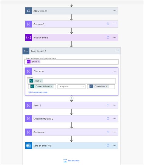 solved iterate through created by column in sharepoint li power
