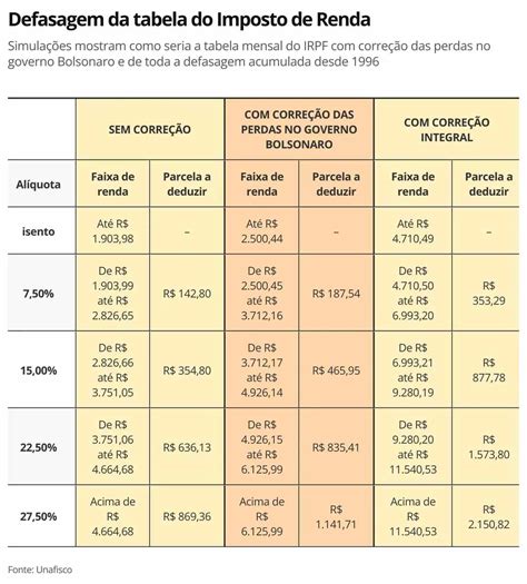 Imposto De Renda 2024 Declaração Passo A Passo E Regras