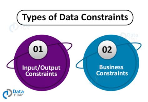 sql constraint types syntax and examples dataflair