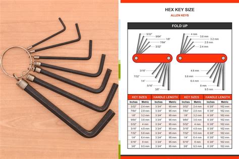 Allen Wrench Conversion Chart