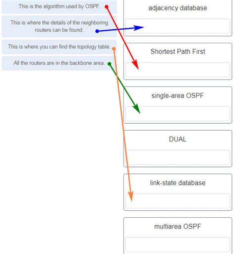 Ccna 3 V7 Modules 1 2 Ospf Concepts And Configuration Exam Answers