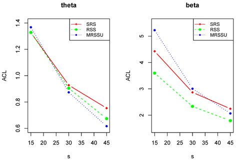 Symmetry Free Full Text Bayesian Inference For The Parameters Of