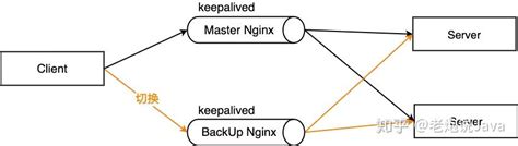 nginx 从入门到实践，万字详解！ 知乎