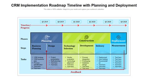 [updated 2023] Crm Implementation Roadmap With Editable Templates