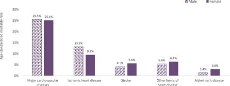 The Canadian Womens Heart Health Alliance Atlas On The Epidemiology