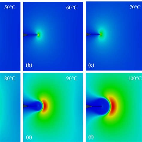 Temperature Dependent Elastic Modulus Of The Synthesized Polyurethane
