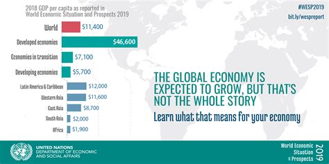 World Economic Situation And Prospects 2019 Department Of Economic