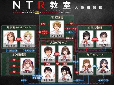 Ntr教室～ヤリチン転校生は僕の彼女 幼なじみ をオナホコレクションに加えたい～ セーブデータ 同人ゲーム セーブデータ