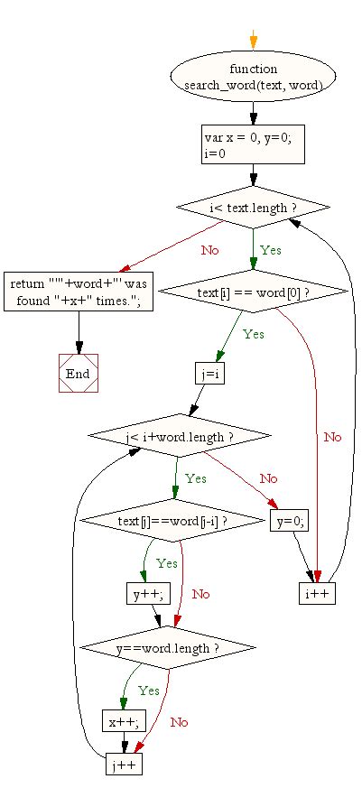 javascript find a word within a string w3resource