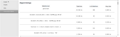 angularjs documentation ng repeat