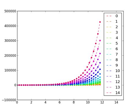 python color and line writing using matplotlib stack overflow