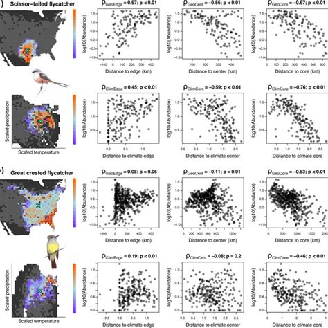 Geographic Top Rows And Climatic Bottom Rows Abundance Patterns For
