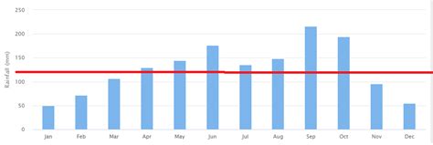 highcharts horizontal bar chart free table bar chart