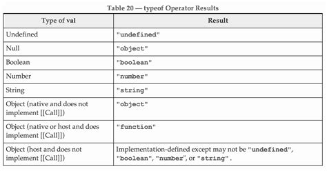 javascript why is typeof null object stack overflow
