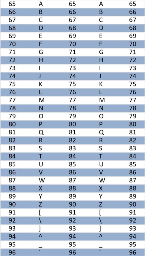 using code and unicode functions in visio bvisual