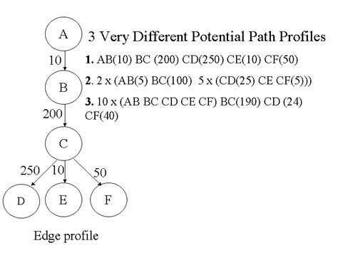 Function Call Graph This Example Shows That There Are A Large Number