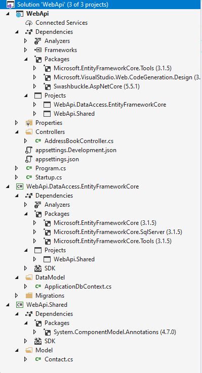 entity framework core for beginners in asp core code